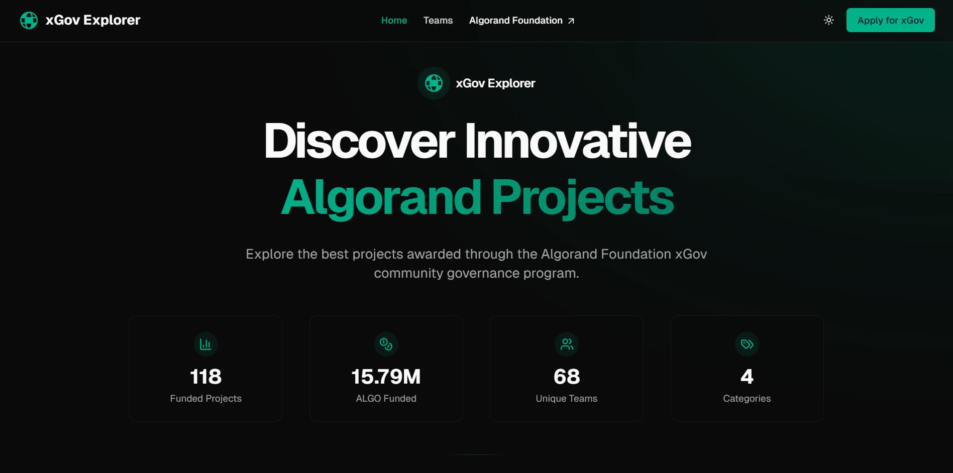 xGov Explorer | Algorand Governance